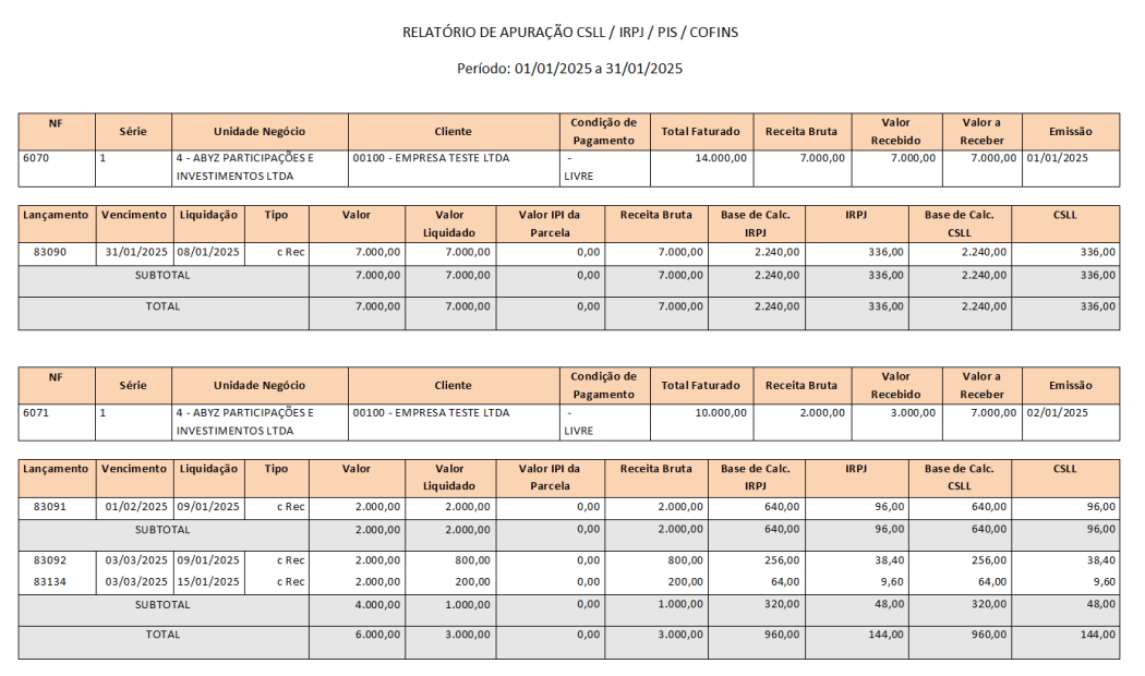 LF - Como Fazer - CSLL IRPJ sobre Lucro Presumido - CIGAM WIKI